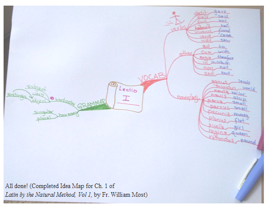 Best Latin Study Tools: #1–Idea-Mapping – Learn Church Latin
