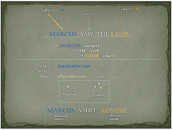 Online Classes – Learn Church Latin